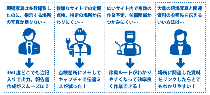 Actlocate - コスモエンジニアリング株式会社